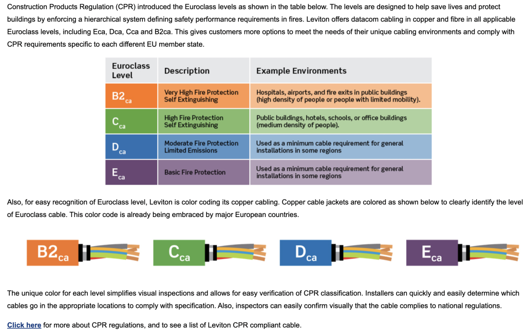 Industry Regulations - Protocol Data Cabling | London